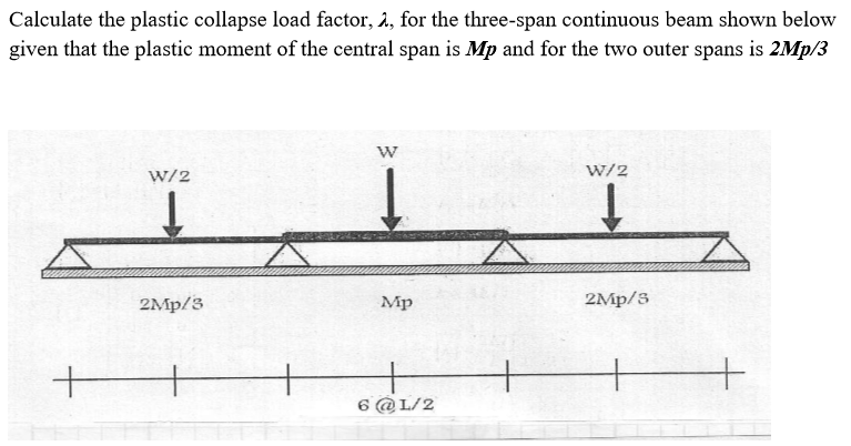 Solved Calculate the plastic collapse load factor, 1, for | Chegg.com