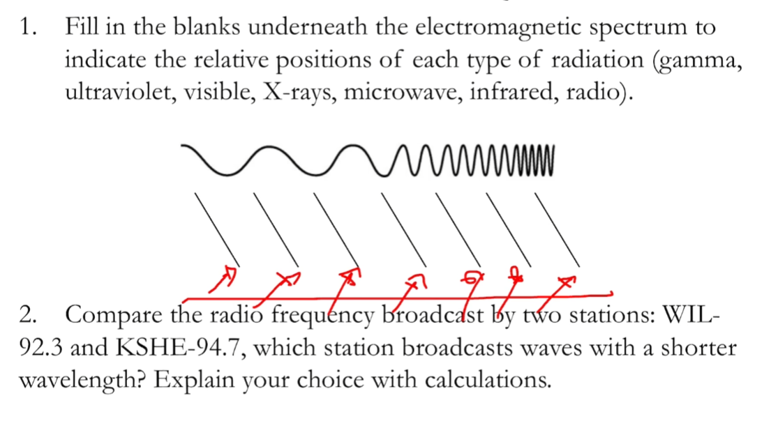 Solved 1. Fill in the blanks underneath the electromagnetic | Chegg.com
