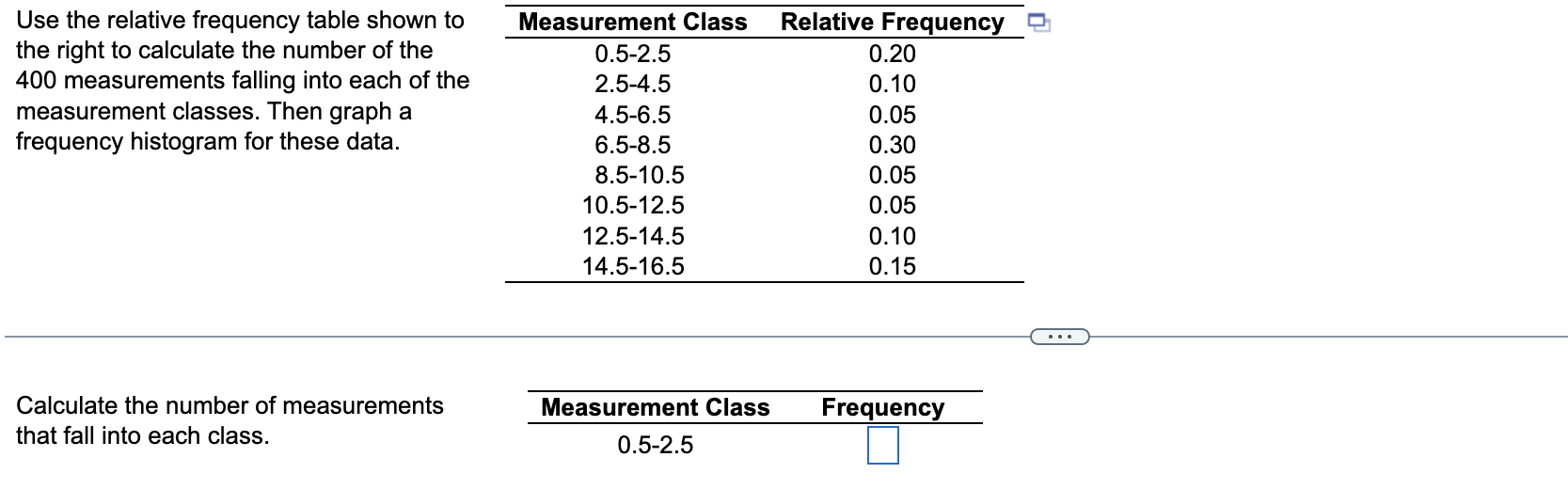 Solved Use the relative frequency table shown to the right | Chegg.com