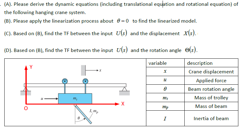 Solved ic equations (including translational equation and | Chegg.com