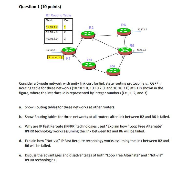 Question 1 (10 points) R1 Routing Table Dest Out R6 | Chegg.com