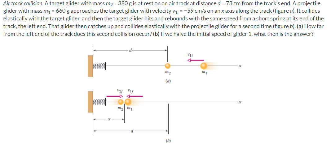 Solved Air track collision. A target glider with mass | Chegg.com