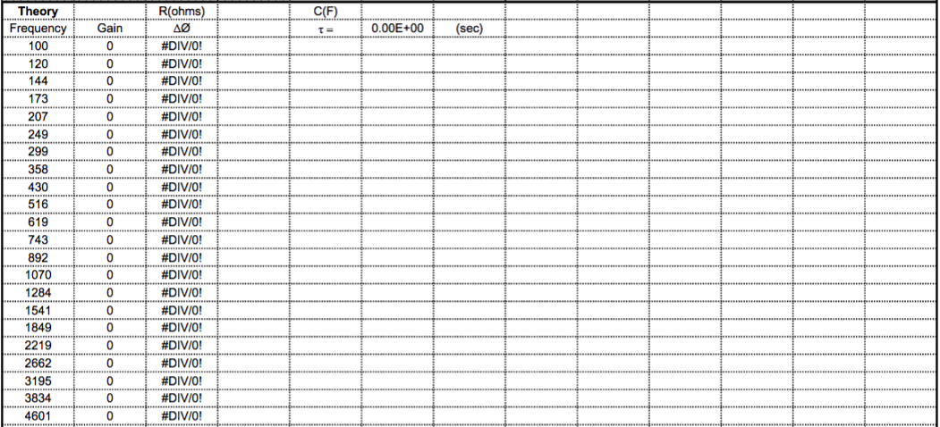 10. The spreadsheet calculates and plots the | Chegg.com