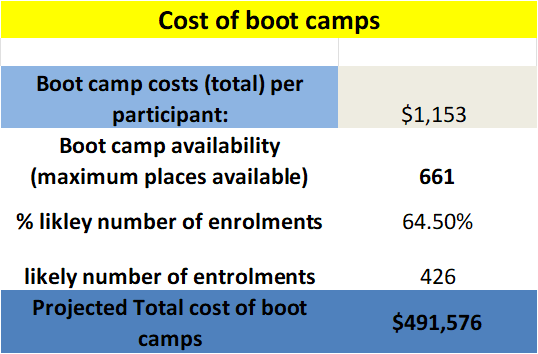 Solved Cost of boot camps Boot camp costs (total) per | Chegg.com