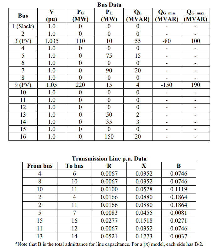 Solved 1. Use Power World Simulator / Simulink to calculate | Chegg.com