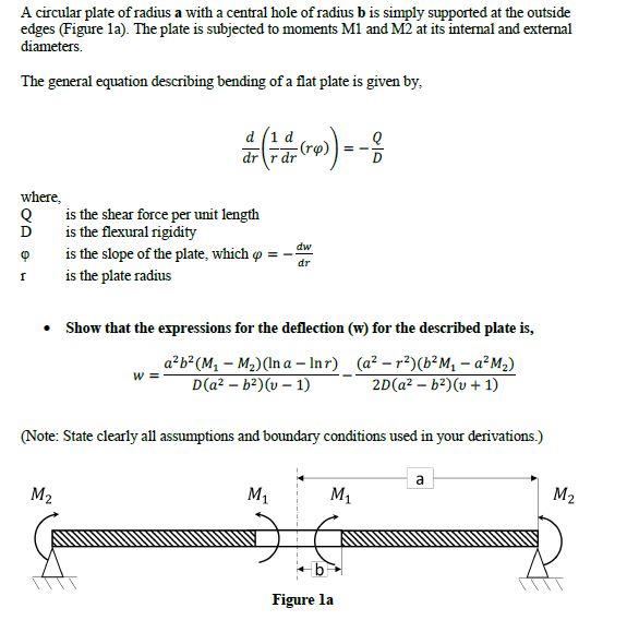 A circular plate of radius a with a central hole of | Chegg.com