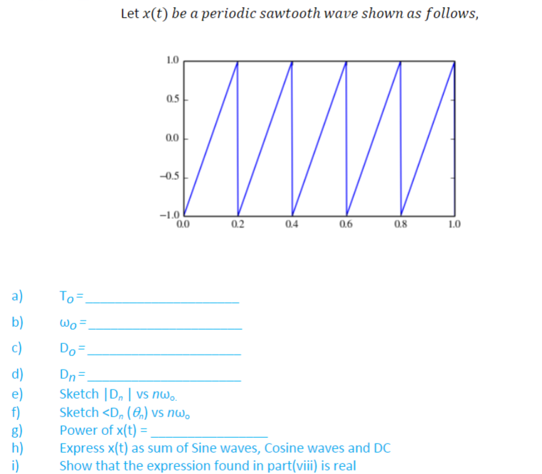 Solved Let x(t) ﻿be a periodic sawtooth wave shown as | Chegg.com