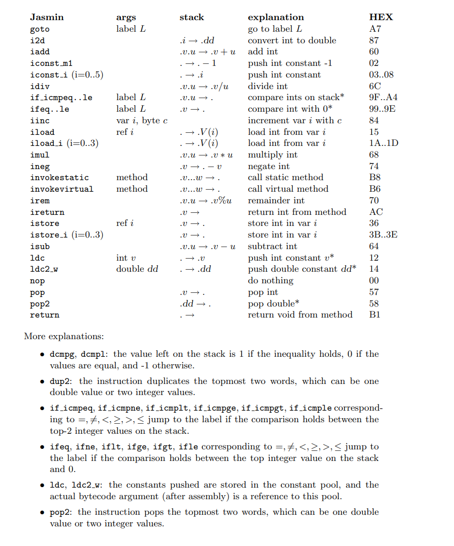 Solved Decode the following representation of a JVM program | Chegg.com