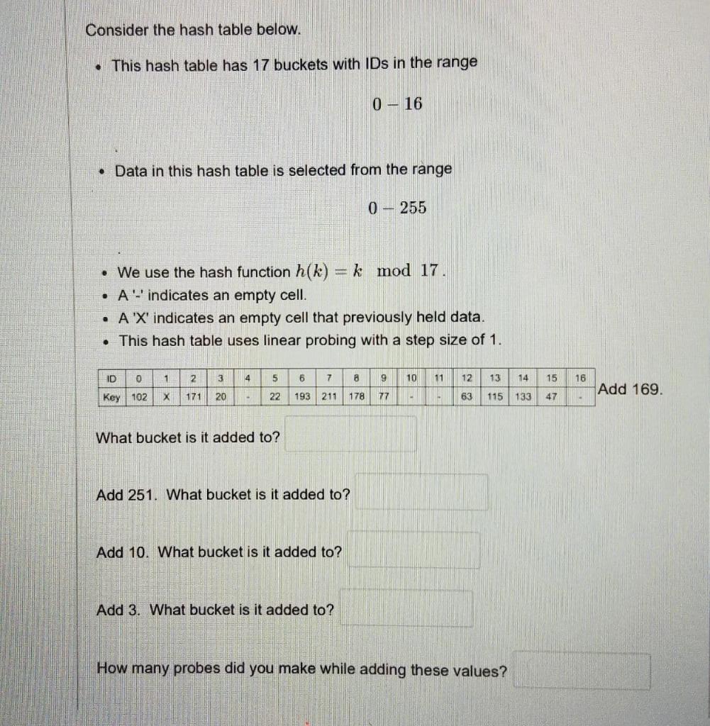 Solved Consider the hash table below. • This hash table has | Chegg.com