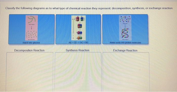 Solved Classify the following diagrams as to what type of | Chegg.com