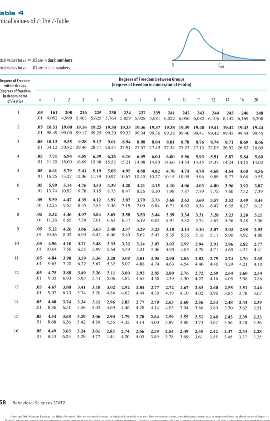 Solved Part II. - Group Activity (Stats Calculators Not | Chegg.com