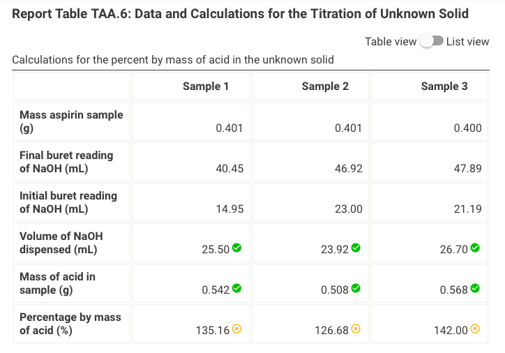 Report Table TAA.6: Data and Calculations for the | Chegg.com