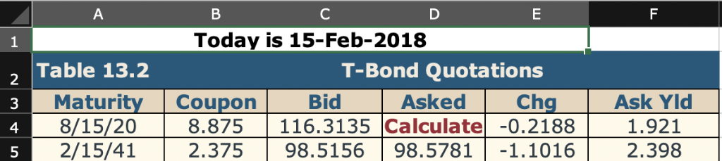 Calculate the coupon income, CI, for the 2/15/41 | Chegg.com