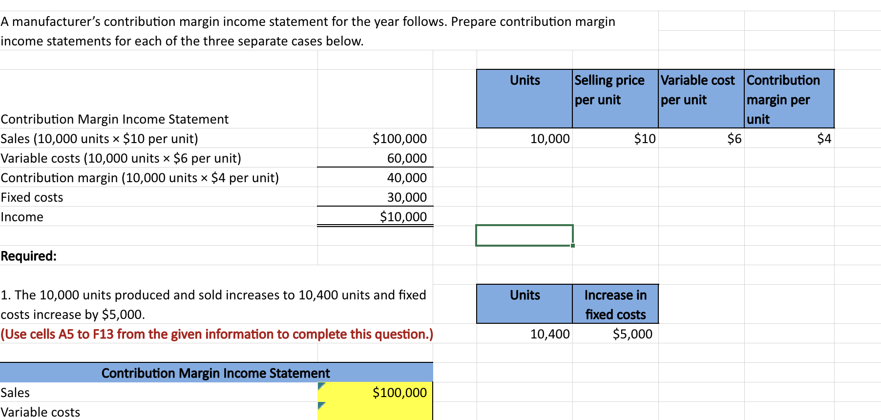 Solved A manufacturer's contribution margin income statement | Chegg.com