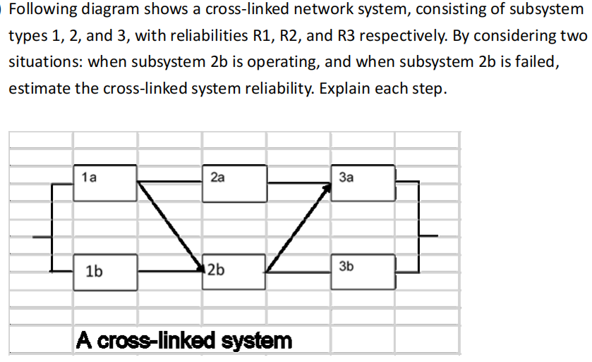 Solved Following diagram shows a cross-linked network | Chegg.com