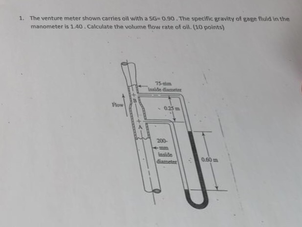 Solved 1. The venture meter shown carries oil with a SG | Chegg.com
