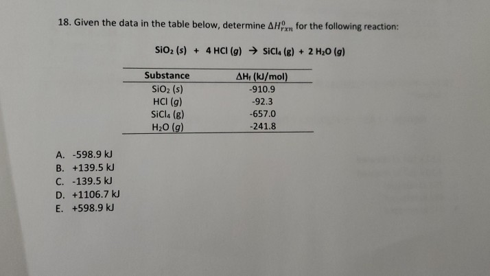 Solved Given the data in the table below, determine Hrxn for | Chegg.com