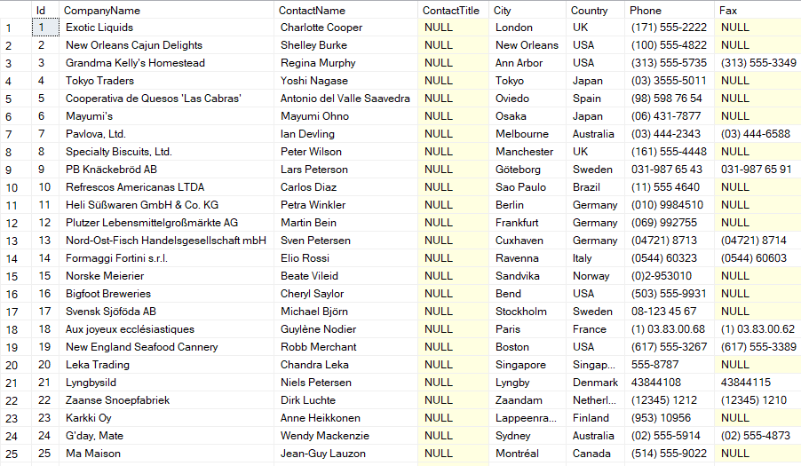 Solved Use CustomerList, SupplierList tables for the below | Chegg.com