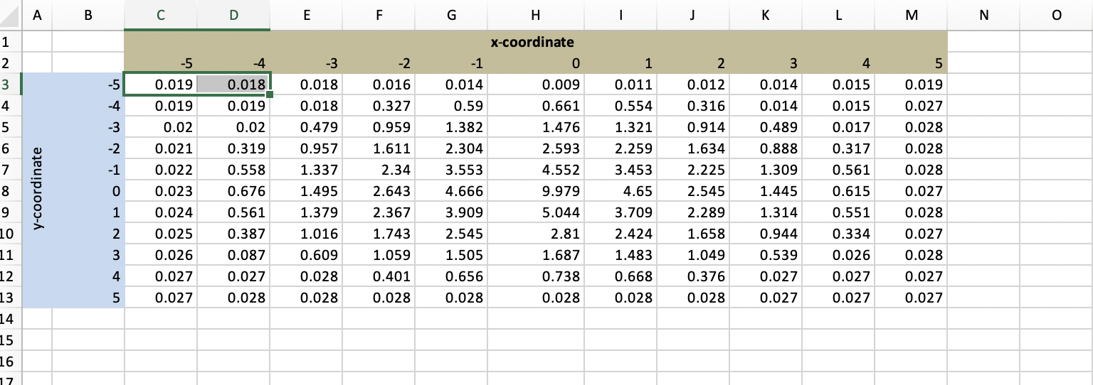 In its essence the Geiger-Mueller counter is a long, | Chegg.com