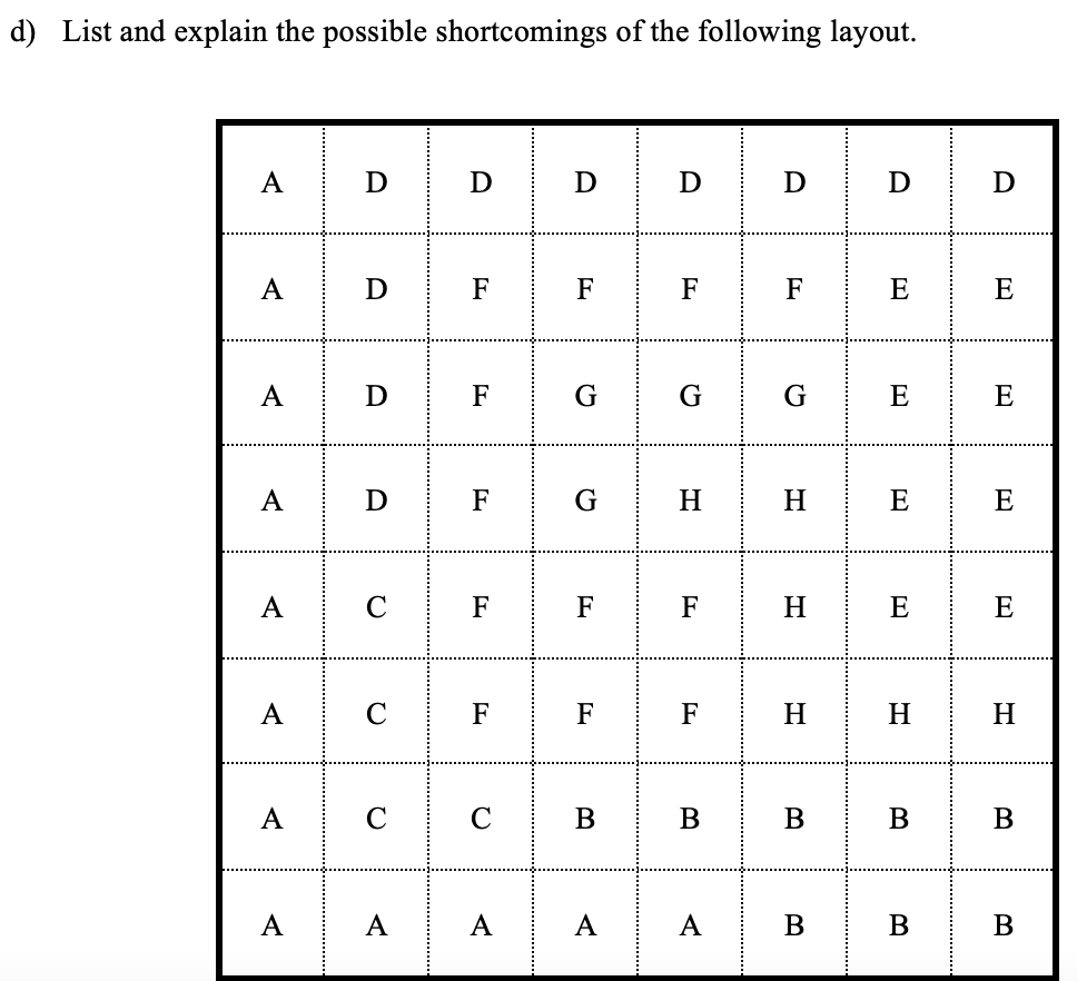 We are trying to solve a layout problem using the | Chegg.com