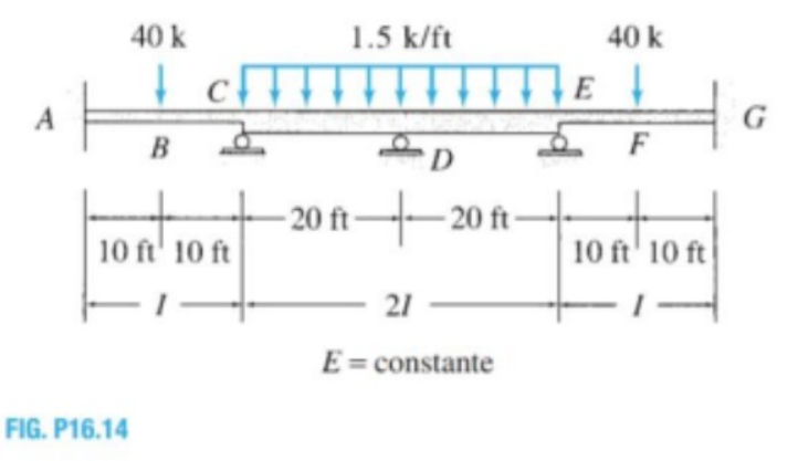 Solved -Solve by the Hardy Cross method of moment | Chegg.com