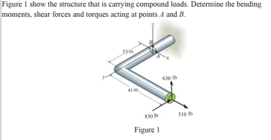 Solved Figure 1 Show The Structure That Is Carrying Compound
