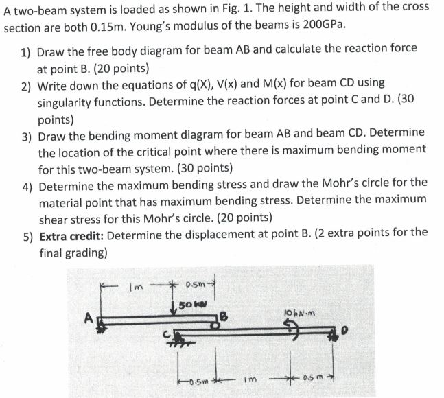 Solved A two-beam system is loaded as shown in Fig. 1. The | Chegg.com