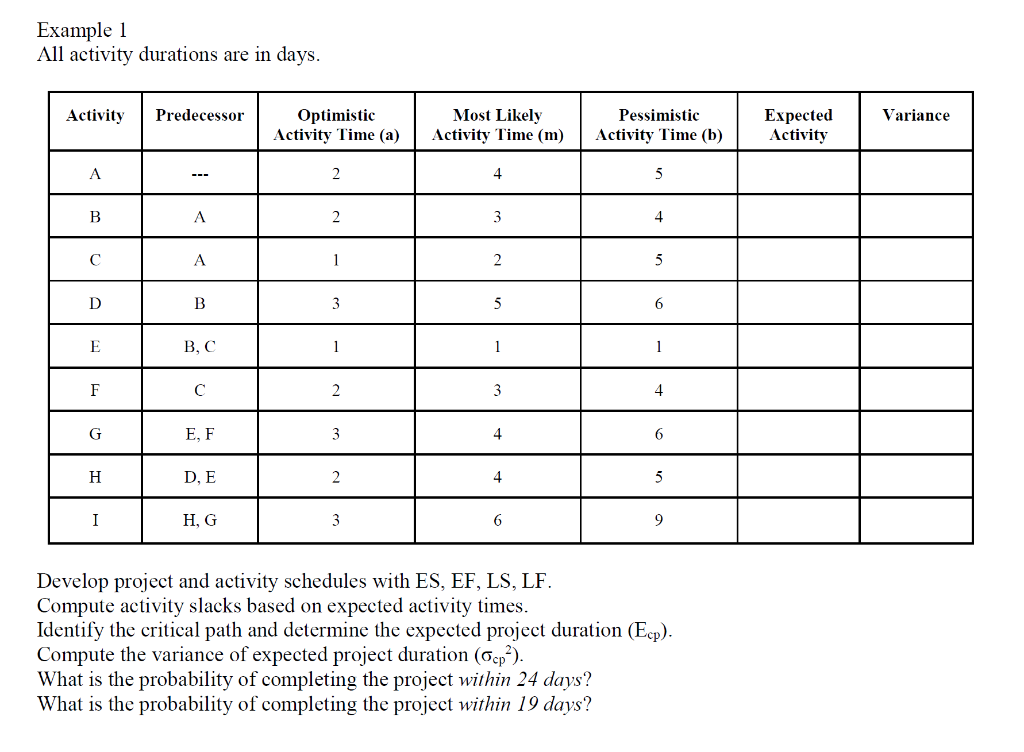 Solved Example .1 All activity durations are in days | Chegg.com