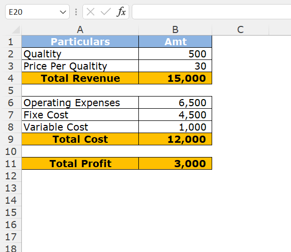 Solved USing Excel, create three scenarios using Scenario | Chegg.com