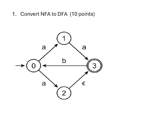 Solved Convert NFA to DFA (10 ﻿points) | Chegg.com