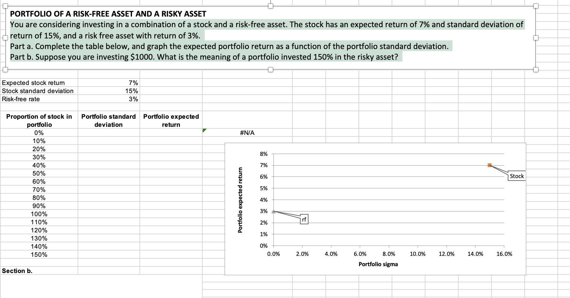 PORTFOLIO OF A RISK-FREE ASSET AND A RISKY ASSET You | Chegg.com