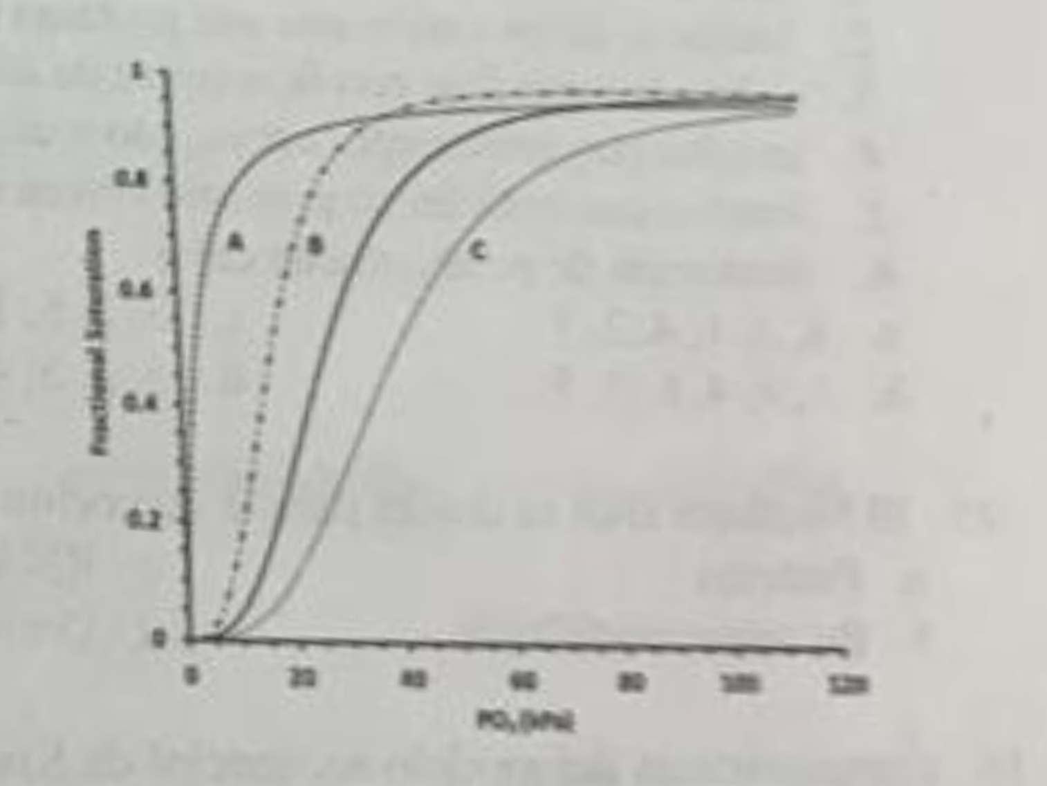 Solved Pair the following saturation graph correctly: The | Chegg.com