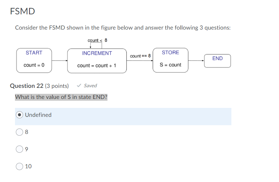 Solved FSMD Consider the FSMD shown in the figure below and | Chegg.com