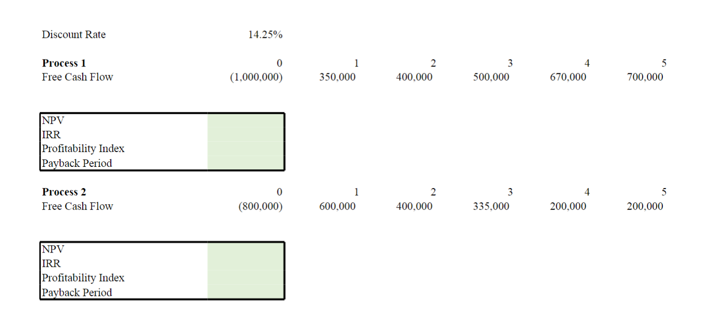 Solved 1. ﻿Explain why the payback period, IRR, and | Chegg.com
