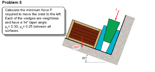 Solved Calculate the minimum force P required to move the | Chegg.com