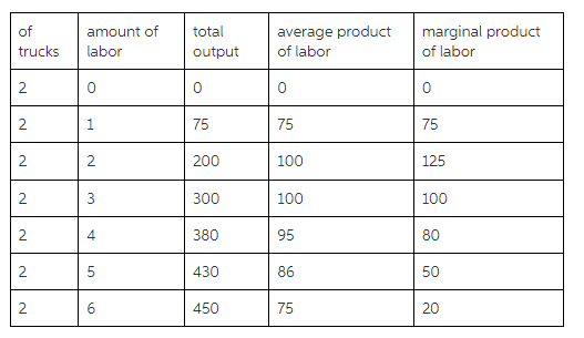 Solved State the law of diminishing returns. How is it | Chegg.com