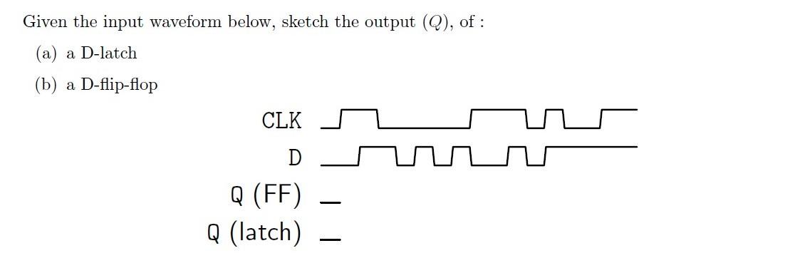 Solved Given the input waveform below, sketch the output | Chegg.com