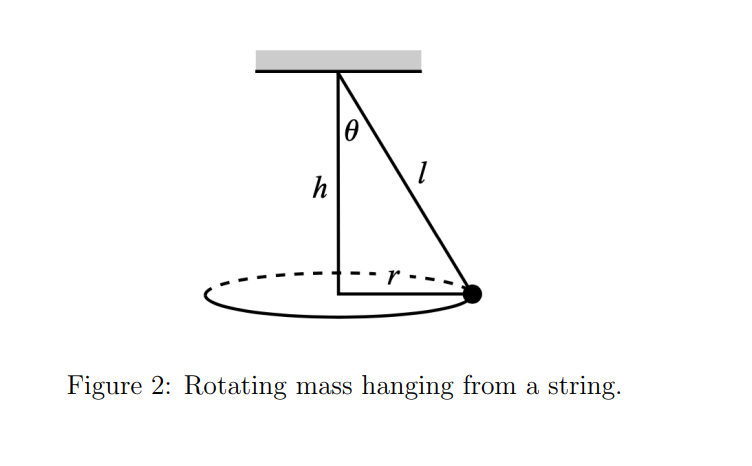 Exercise 2.3 Lengthing the string (6 points) A | Chegg.com