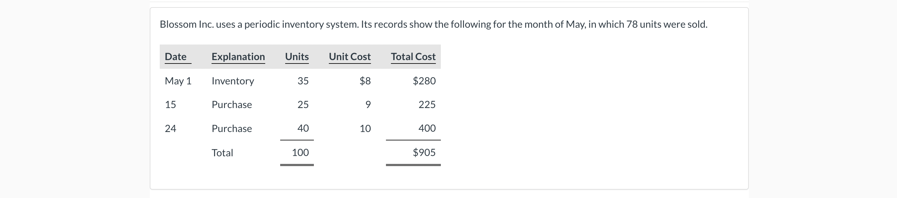 Farley Bains, an auditor with Nolls CPAs, is | Chegg.com