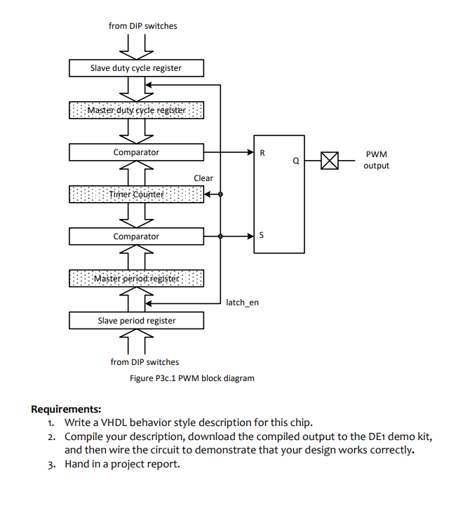 EE282 Lab 8 Subject: Pulse-width Modulation (PWM) | Chegg.com