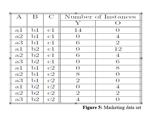 Solved e) A retailer wants for marketing purposes | Chegg.com