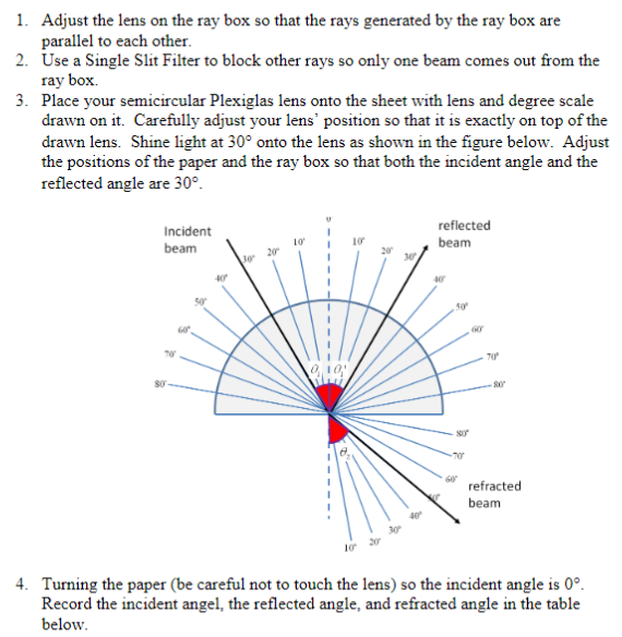 Solved 1. Adjust the lens on the ray box so that the rays | Chegg.com