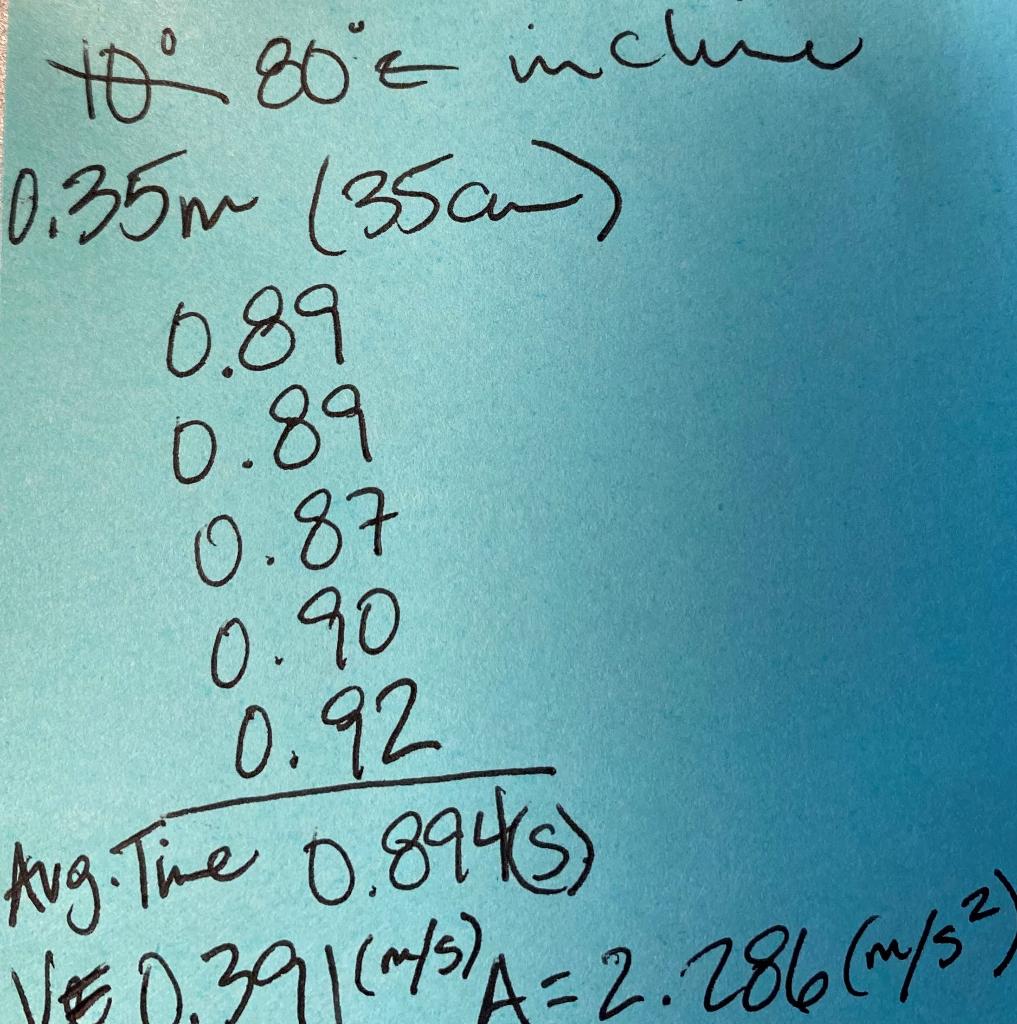 Draw a motion diagram on a sheet of paper for the | Chegg.com