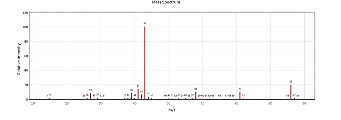 Solved Mass Spectrum Relative Intensity 25 25 26 28 29 30 31 | Chegg.com