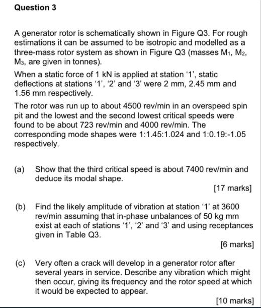 Question 3 A generator rotor is schematically shown | Chegg.com