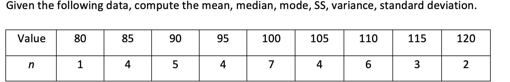 Solved Given the following data, compute the mean, median, | Chegg.com