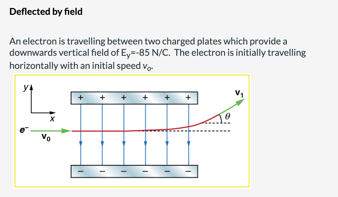 Solved An electron is travelling between two charged plates | Chegg.com