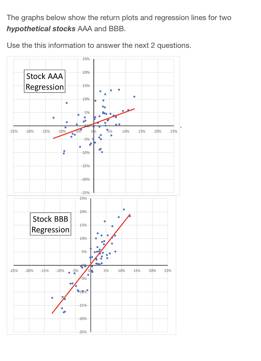 1. According the the graphs, which stock, AAA or | Chegg.com