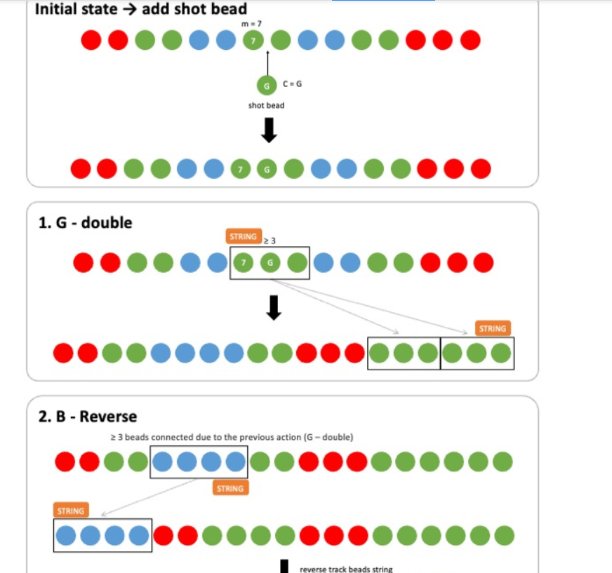 Solved Please use C++ to write. And only and | Chegg.com