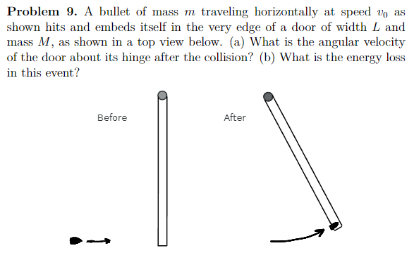 Solved Problem 9. A bullet of mass m traveling horizontally | Chegg.com